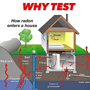 PRO-LAB Long-Term Radon Test Kit for Home EPA Approved with Advanced Alpha Track Detection Technology - Comprehensive Radon Monitoring with Lab Fee Included - Reliable & User-Friendly Solution