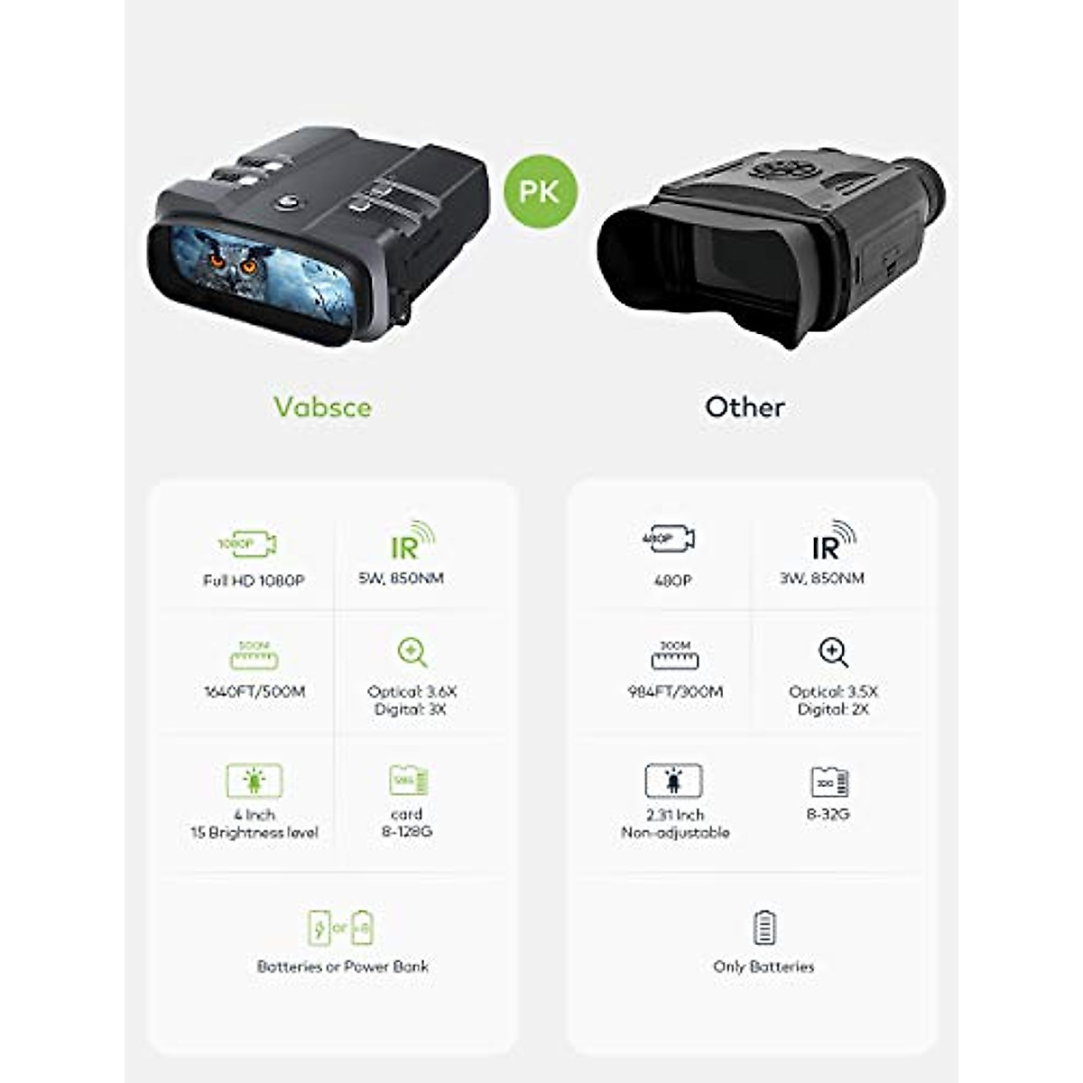 VABSCE Digital Night Vision Binoculars, 1080p FHD, 1640ft Viewing Range, Superior 5W Infrared, High Sensitivity COMS Sensor Night Goggles for Hunting, Camping and Surveillance with 64GB Micro SD Card