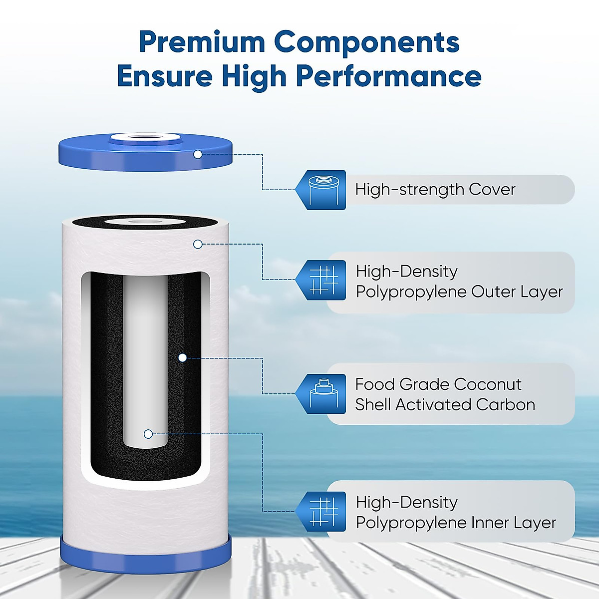PUREPLUS 5 Micron 10" x 4.5" Whole House Sediment and Carbon Water Filter Replacement Cartridge for GE FXHTC, GXWH40L, GXWH35F, GNWH38S, Culligan RFC-BBSA, WRC25HD, PP10BB-CC, Pentek RFC-BB, 2Pack