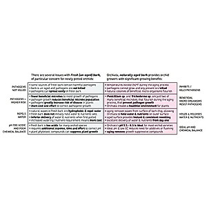 Orchiata Orchid Bark | Orchid Bark for Plants 100% Pure New Zealand Pinus Radiata | Classic ¼” to ⅜” Organic Potting Orchid Bark for Aeration and Longevity