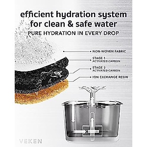Innovation Award Winner - Veken 95oz/2.8L Stainless Steel Cat Water Fountain, Automatic Pet Fountain Dog Water Dispenser with Smart Pump for Cats, Dogs, Multiple Pets