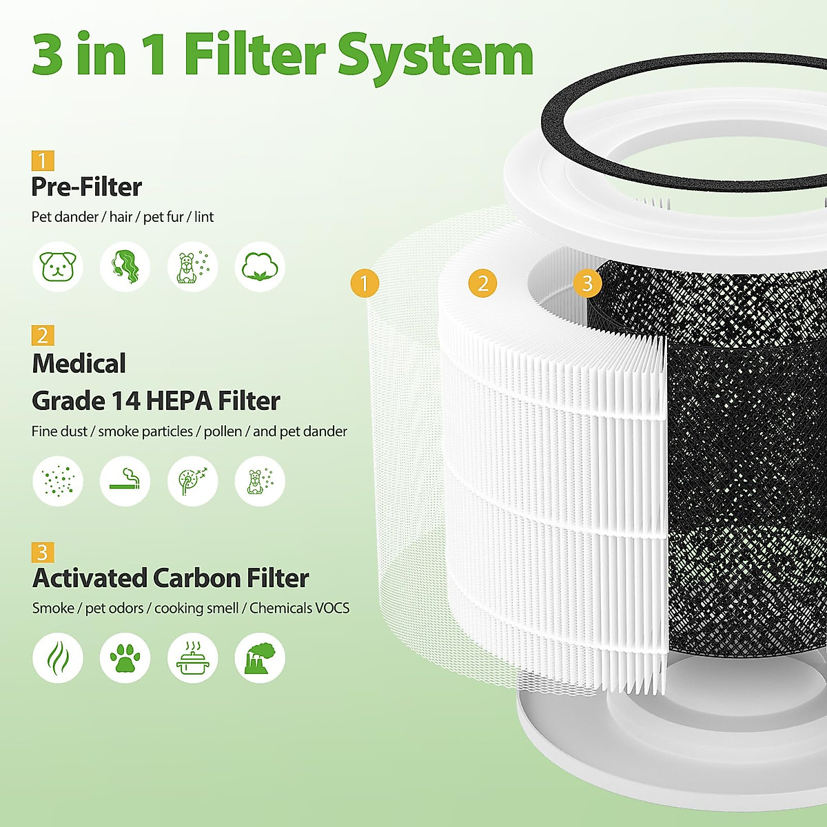 True HEPA 14 Replacement Filter Compatible with Puroair 240 Air Purifier, 3 in 1 Grade True HEPA 14 with Activated Carbon Filter, 240 H14 Replacement Filter, 2 Pack