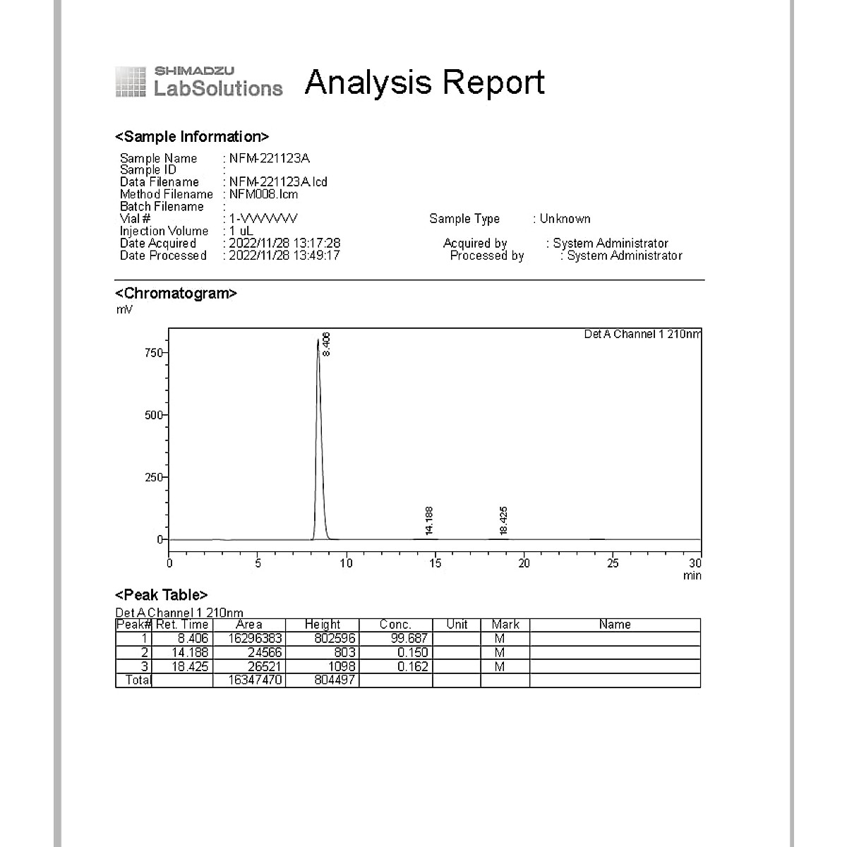 Akersunder Nefiracetam Powder, Purity 99+%, 25 Grams, Include 100mg Scoop