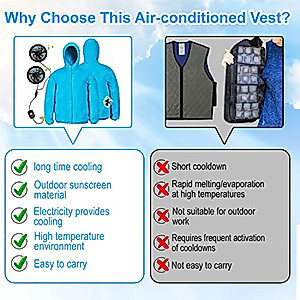 Air Conditioned Jacket With Fans - Cooling Vest For Men Women With 3 Speed Adjustable Cool Clothes For Hot Weather Work (3X-Large)