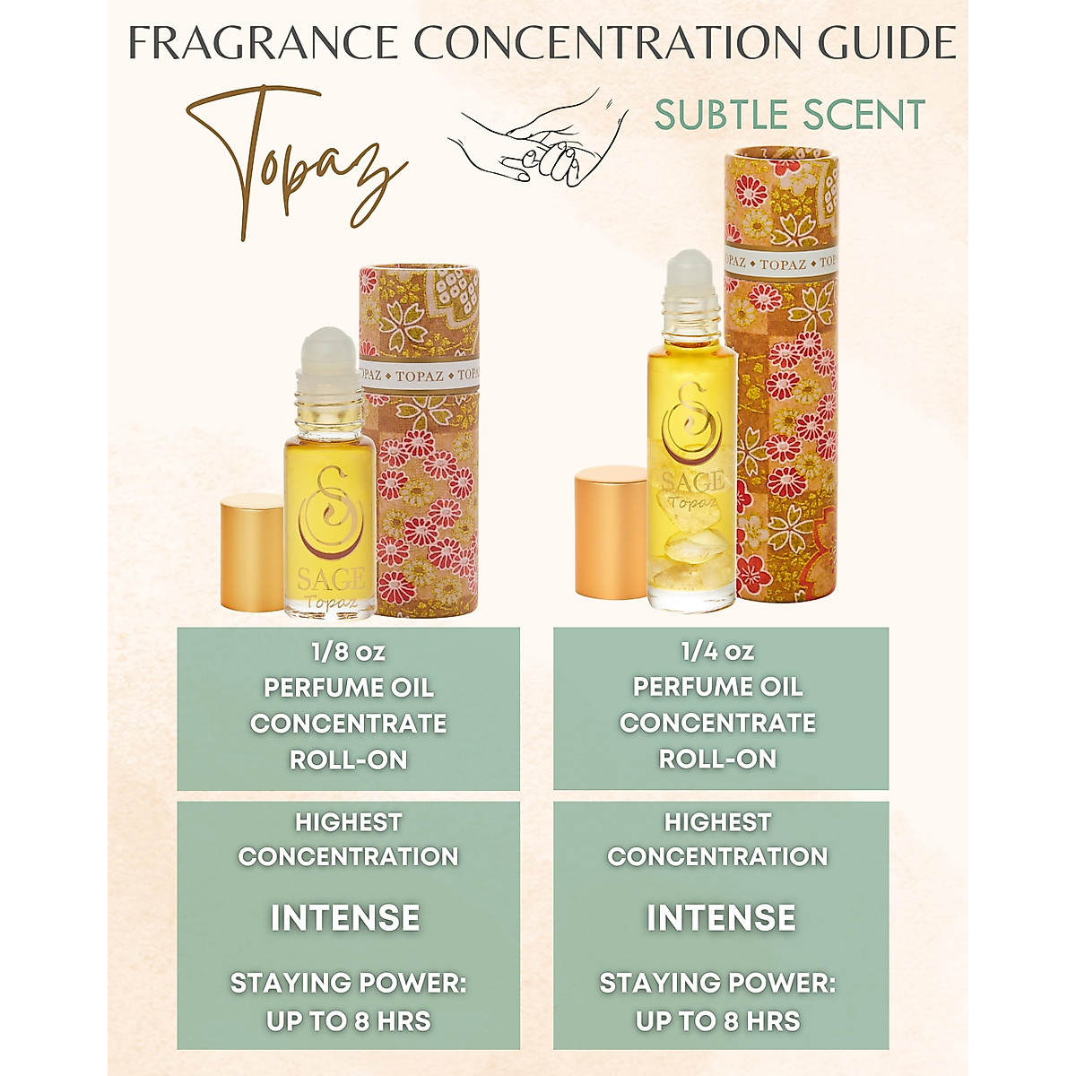 Topaz Perfume Oil Roll-On by Sage- 1/8 oz, Vegan & Cruelty-Free, Gourmand Scent, Vanilla, Sandalwood