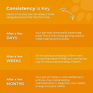 BLUEBIRD PROVISIONS Chicken Bone Broth for Dogs - Dog Safe Bone Broth - Delicious Bone Broth Powder for Dogs - Bone Broth for Cats - Bone Broth Without Onion and Garlic - Chicken Broth for Dogs