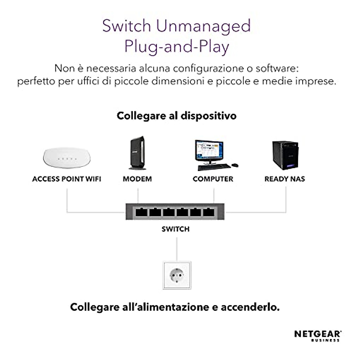 NETGEAR 24-Port Unmanaged Gigabit Ethernet Switch (GS324) - Desktop, Wall or Rack Mount, Quiet Operation