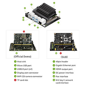 XiaoR Geek Jetson Nano 4GB Developer Kit SUB with 16G eMMC, SD Card Slot, Based on Official Jetson Nano 4GB Core Module Expansion Kit Alternative Solution of B01 Kit (Jetson Nano 4GB SUB)
