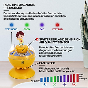 BTS TinyTAN V Air Purifier e-Nano Film Filter with Real-Time Diagnosis 4-Stage LED for Allergies and Pets, Odor and Dust Eliminator for Home Office Desk