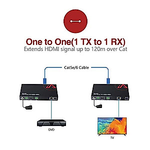AV Access 1080P HDMI Extender over IP Decoder, Many to Many or Direct Cat5e/6/6a/7, 395ft (120m), Plug & play without configuration, Visual Control, Video wall, RS-232, Smartphone/Pc Control, HDCP