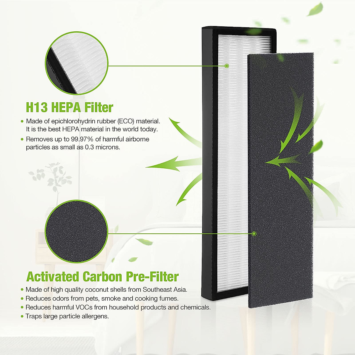 Housmile Replacement HEPA Filter B Compatible with G-guardian Models AC4825 AC4825E AC4825DLX AC4850PT AC4900CA AC4820 PureGuardian AP2200CA Plus 2 HEPA Filters and 4 Activated Carbon Filters -FLT4825