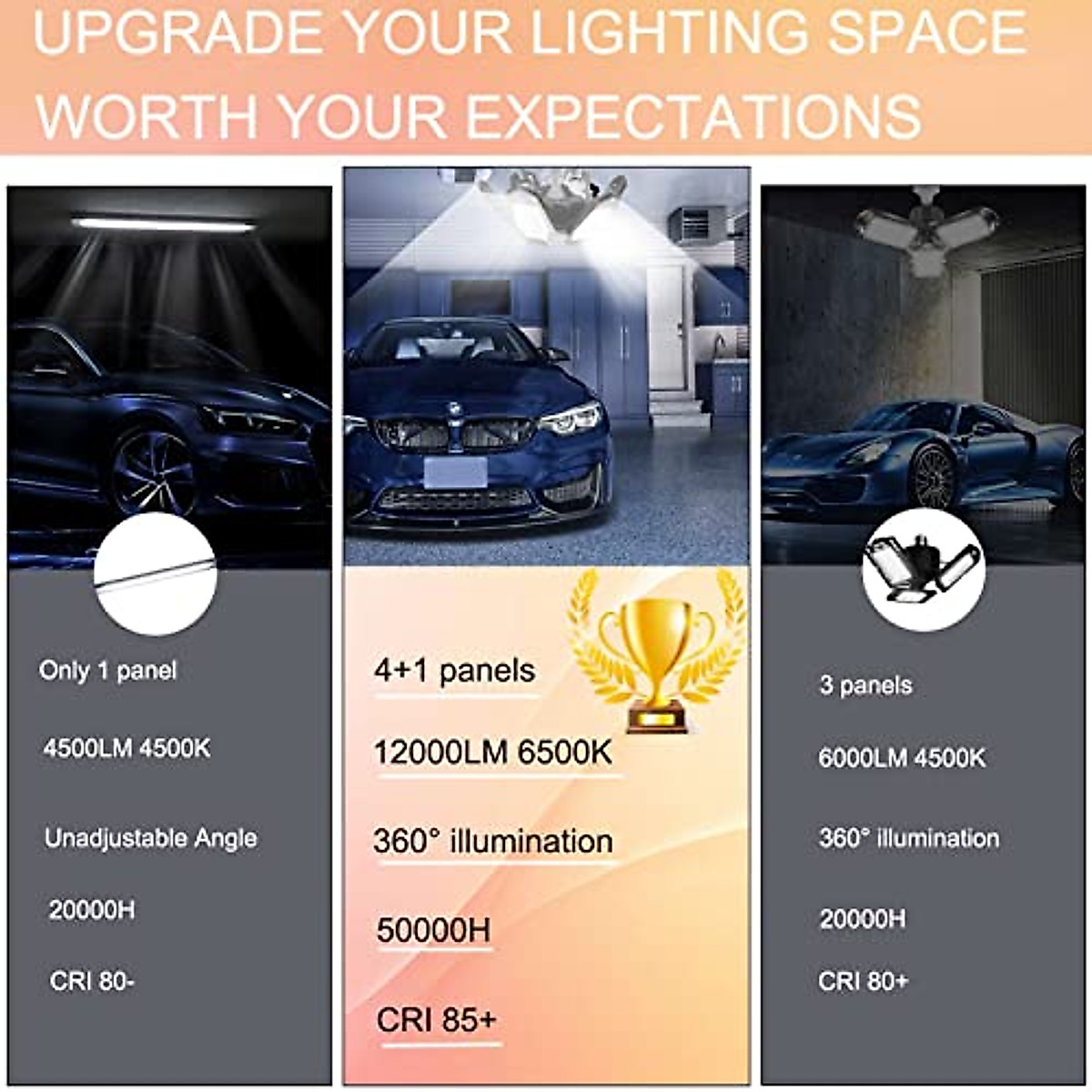 2 Pack E27/E26 Screw in Garage Lights Led Ceiling Lighting Fixture, 100W 6500K Super Bright Deformable Folding Garage Lamp Work Shop Light for Garage, Workshop, Basement, Barn, Warehouse, Attic