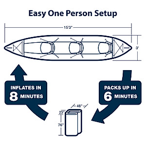 Sea Eagle 465 FastTrack Inflatable Kayak Deluxe 2 Person Package