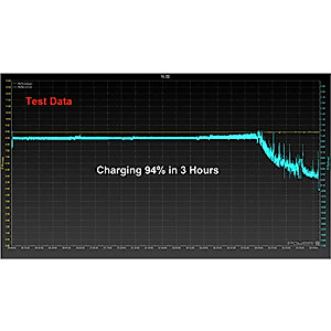 MyMAX – Type A 1300mA Super-Fast Qi Wireless Charging Receiver and Adapter Compatible with Samsung Galaxy, LG, Google Nexus, and Other Micro USB-A Devices (Long Version, Plastic Toothpick)