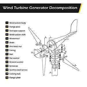 Dyna-Living Wind Turbine Generator Kit 400W DC 12V Wind Turbine Motor 3 Blades Wind Power Generator with Charge Controller for Home Marine Industrial Energy(Not included mast) White