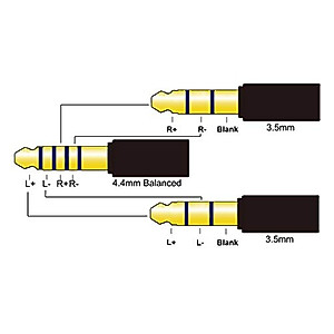 Youkamoo 2 x 3.5mm Male to 4.4mm Female Balanced 4 Pole 8 Core Silver Plated Headphone Earphone Audio Adapter Cable New in Box for PHA-3 3.5mm x 2 to 4.4mm
