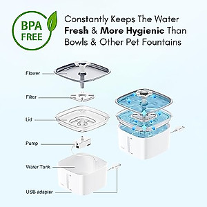 Veken 95oz/2.8L Pet Fountain, Automatic Cat Water Fountain Dog Water Dispenser with Smart Pump for Cats, Dogs, Multiple Pets (Grey, Plastic)