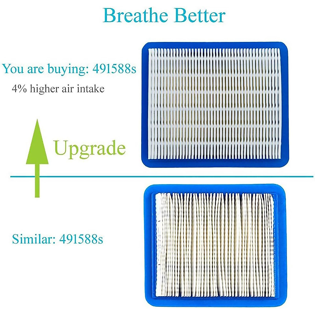 Drblawi Compatible with 491588s Air Filter with Pre Filter For 725ex 675ex 625e 625-675 Series,Briggs and Stratton 491588 493537 493537S, Toro 20332, Craftsman 3364, Premium Lawn Mower Air