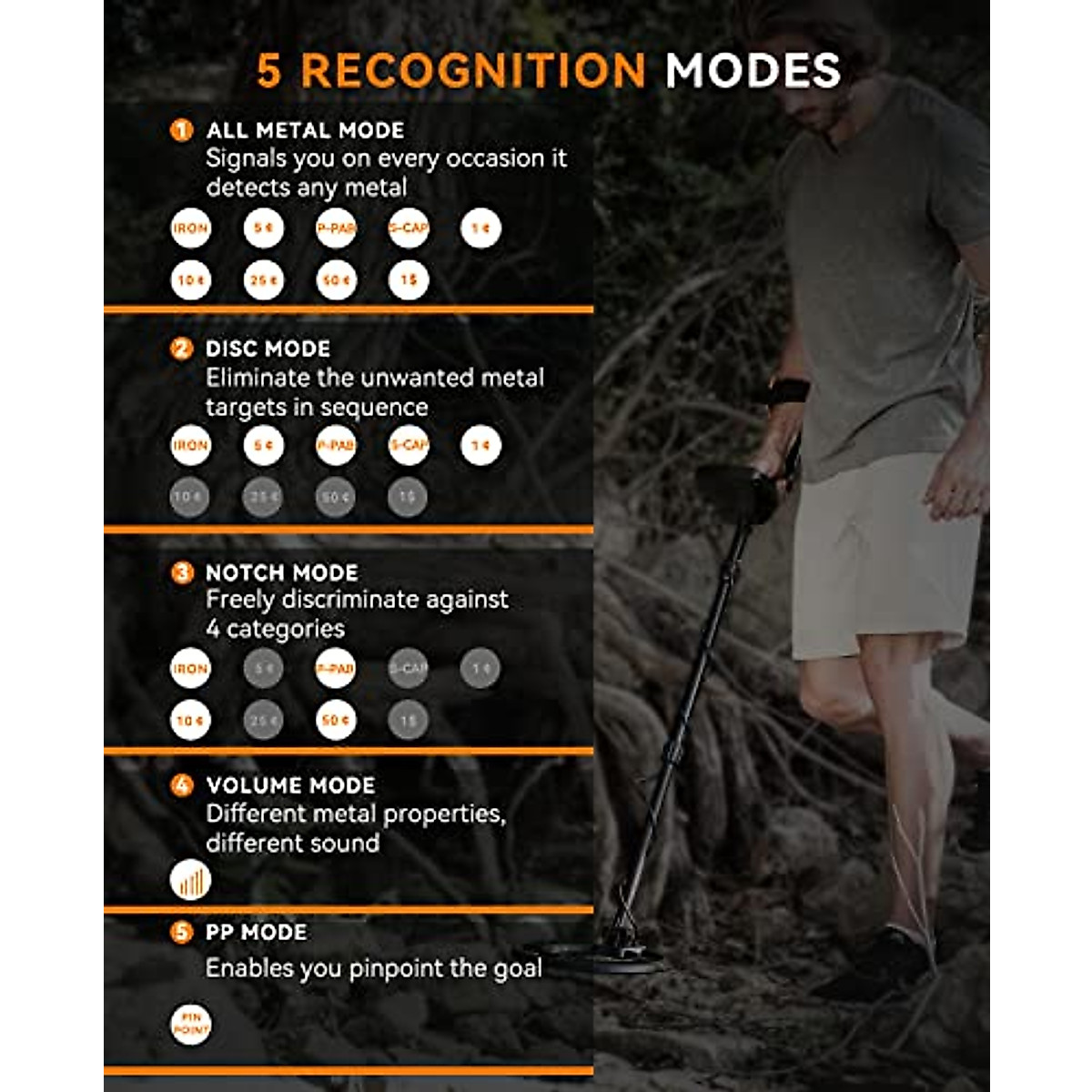 SUNPOW Metal Detector for Adults, Professional Waterproof High Accuracy Metal Detector, 10'' Detection Depth, Pinpoint & Disc & Notch & All Metal & Volume 5 Modes, Strong Anti-Interference-GC-1083