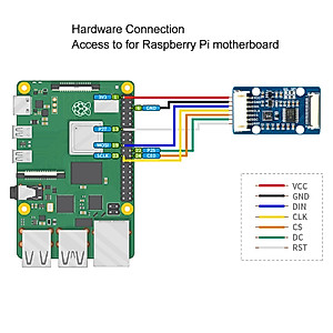 1.51 Inch Screen Module Kit, with RGB Module, SPI I2C Interface, Full Viewing Angle Design, 128 X 64 Resolution, Transparent Blue Display, for STM32