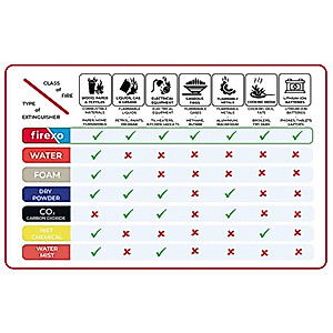 Firexo 7 in 1 Fire Extinguisher (0.1 Gallon) - Multi-Purpose&Portable Aerosol Extinguisher for All Fires inc. Li-ion Battery Fires (1)