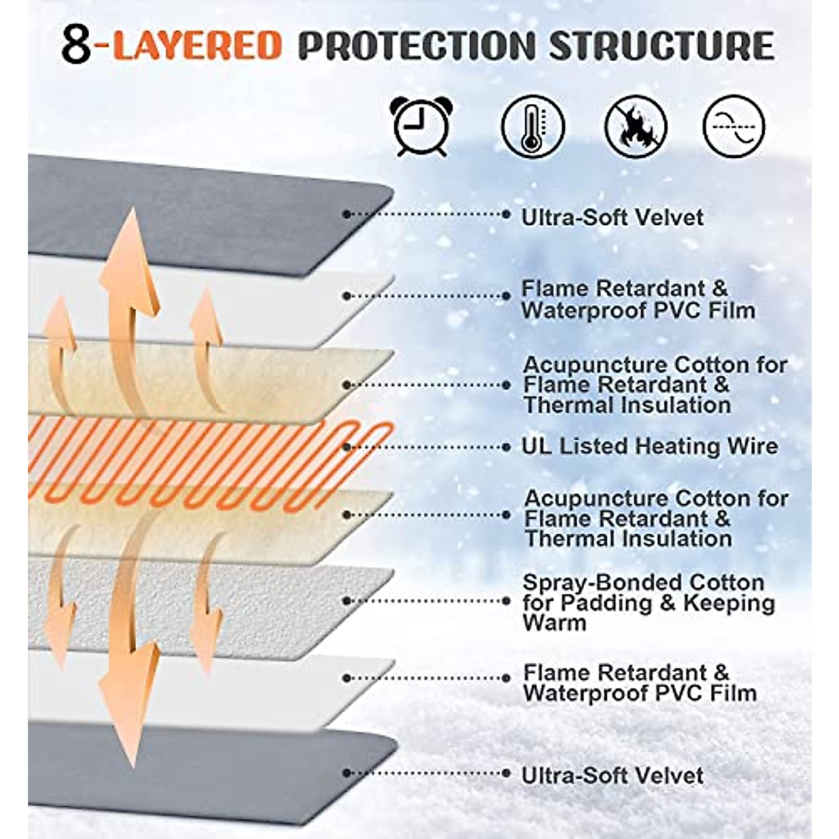 HAICHEN TEC Small Animal Heating Pad - Electric Pet Heated Mat Auto Temperature Control Waterproof Indoor House Heater Bed Blanket for Rabbits Ferret Chinchilla Guinea Pigs Puppy Kitten New Born Pet