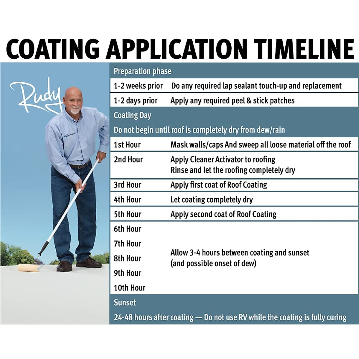 Dicor RP-CRC-1 EPDM Rubber Roof Acrylic Coating Part 2 - White, 1 Gallon