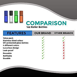 Nylea 4 Pack Essential Oil Roller Bottles [Plastic Roller Ball] FREE Plastic Pippette and Funnel - Refillable Glass Color Roll On for Fragrance Essential Oil - 30ml 1 oz (MIX)