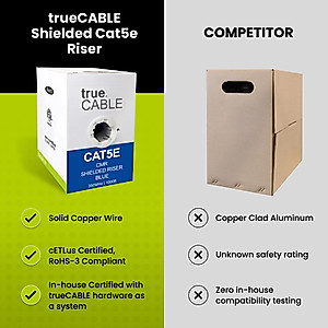 trueCABLE Cat5e Shielded Riser (CMR), 1000ft, Blue, 24AWG Solid Bare Copper, 350MHz, PoE++ (4PPoE), ETL Listed, Overall Aluminum Foil Shield (F/UTP), Bulk Ethernet Cable
