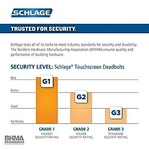 SCHLAGE Connect Camelot Touchscreen Deadbolt with Built-In Alarm and Handleset Grip with Accent Lever, Satin Nickel, FE469NX ACC 619 CAM RH, Works with Alexa
