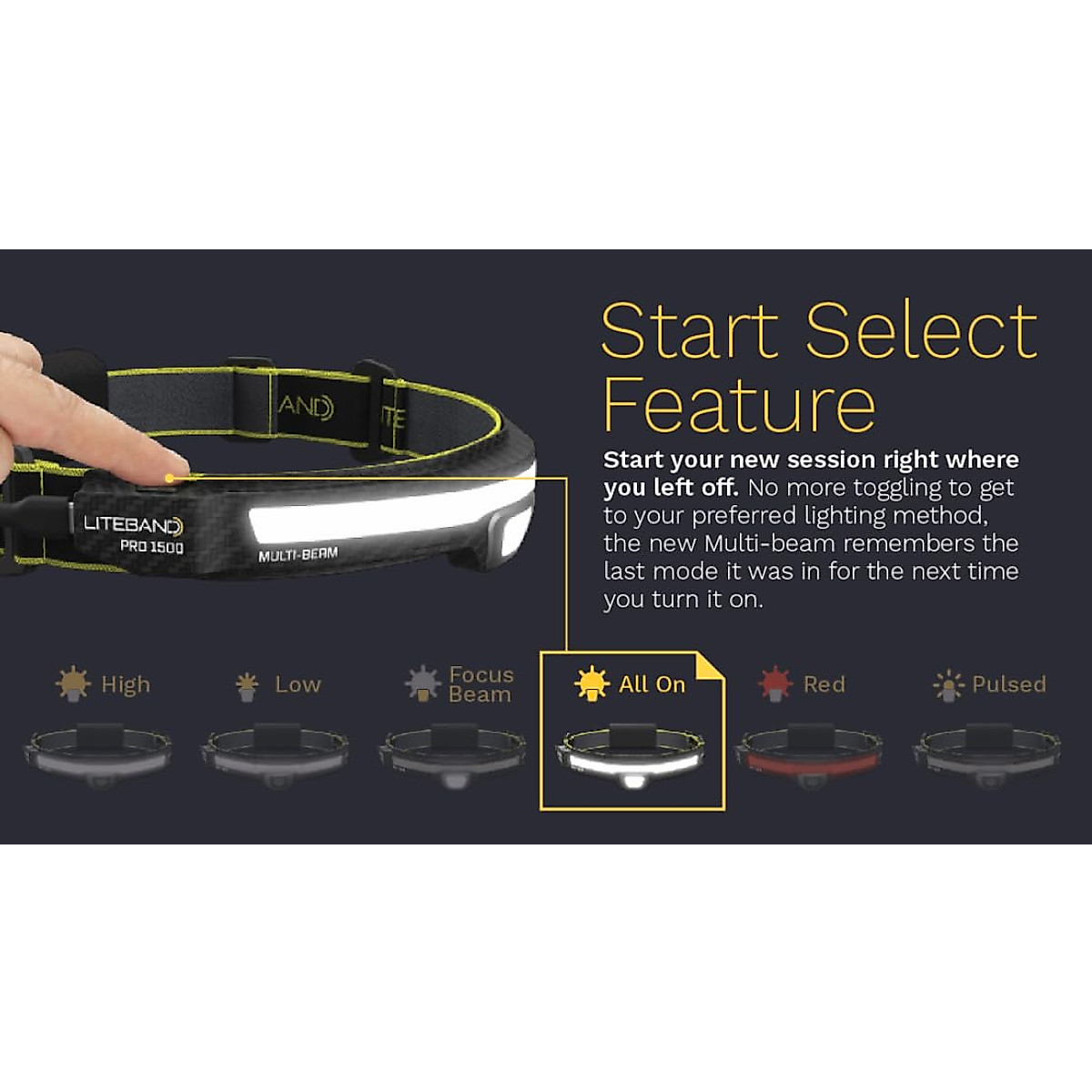 Optimal Ventures Liteband PRO 1500MB Rechargeable LED Flashlight, Carbon Fiber Color, 210-Degree Wide-Angle Beam, 6 Modes, 3400mAh Battery, Weatherproof Housing, IPX5