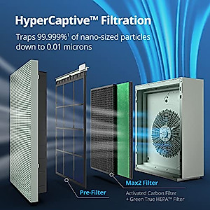 Coway Airmega 230 True HEPA Air Purifier with Air Quality Monitoring, Auto, and Filter Indicator, Sage Green