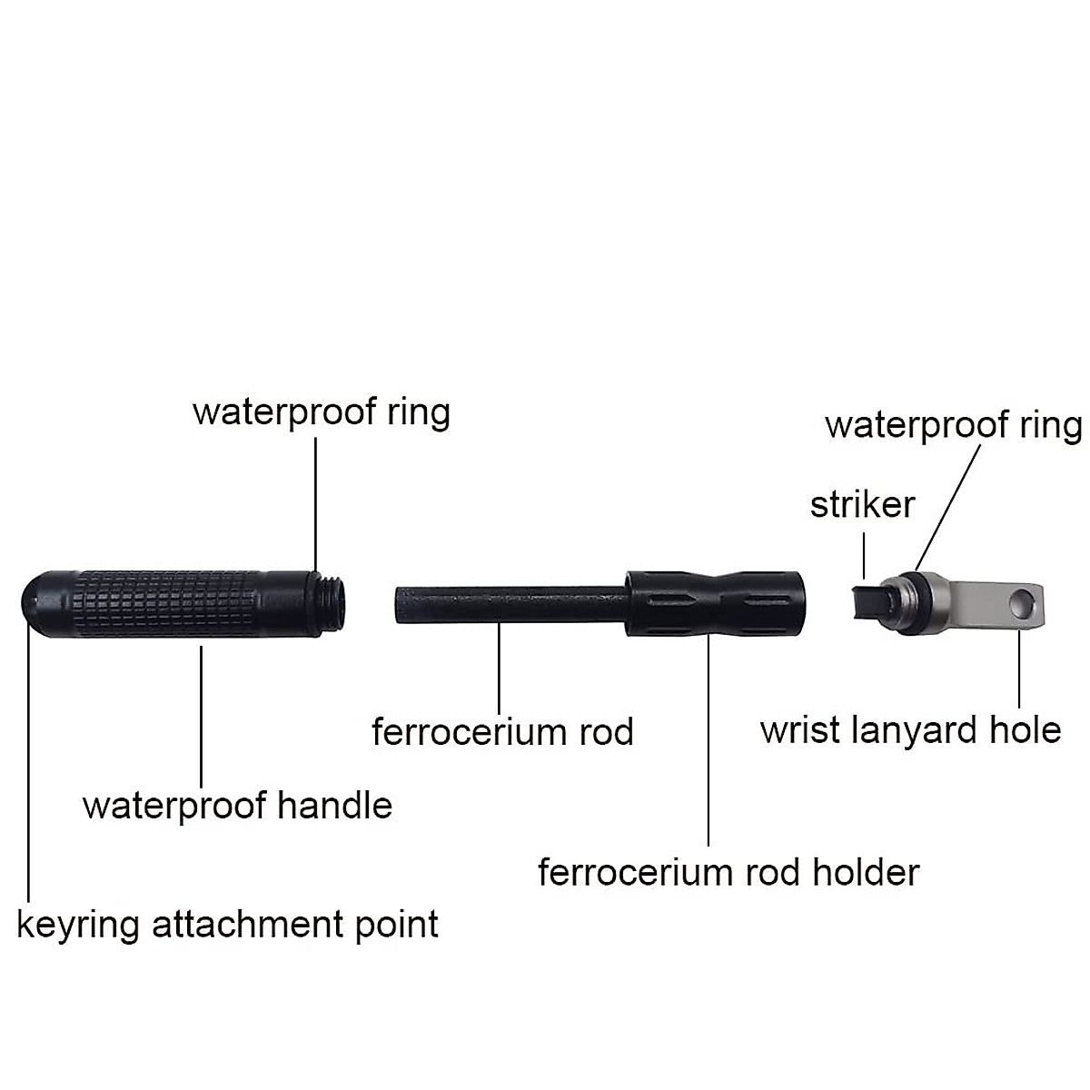 2-Pack Compact Fire Starter Sticks Scraper Striker Waterproof Fire Steel Strikes Survival Ferro Rod Flint Fire Steel Spark Magnesium Rod for EDC, Emergency Survival Kits,Camping,Hiking(Green+Orange)