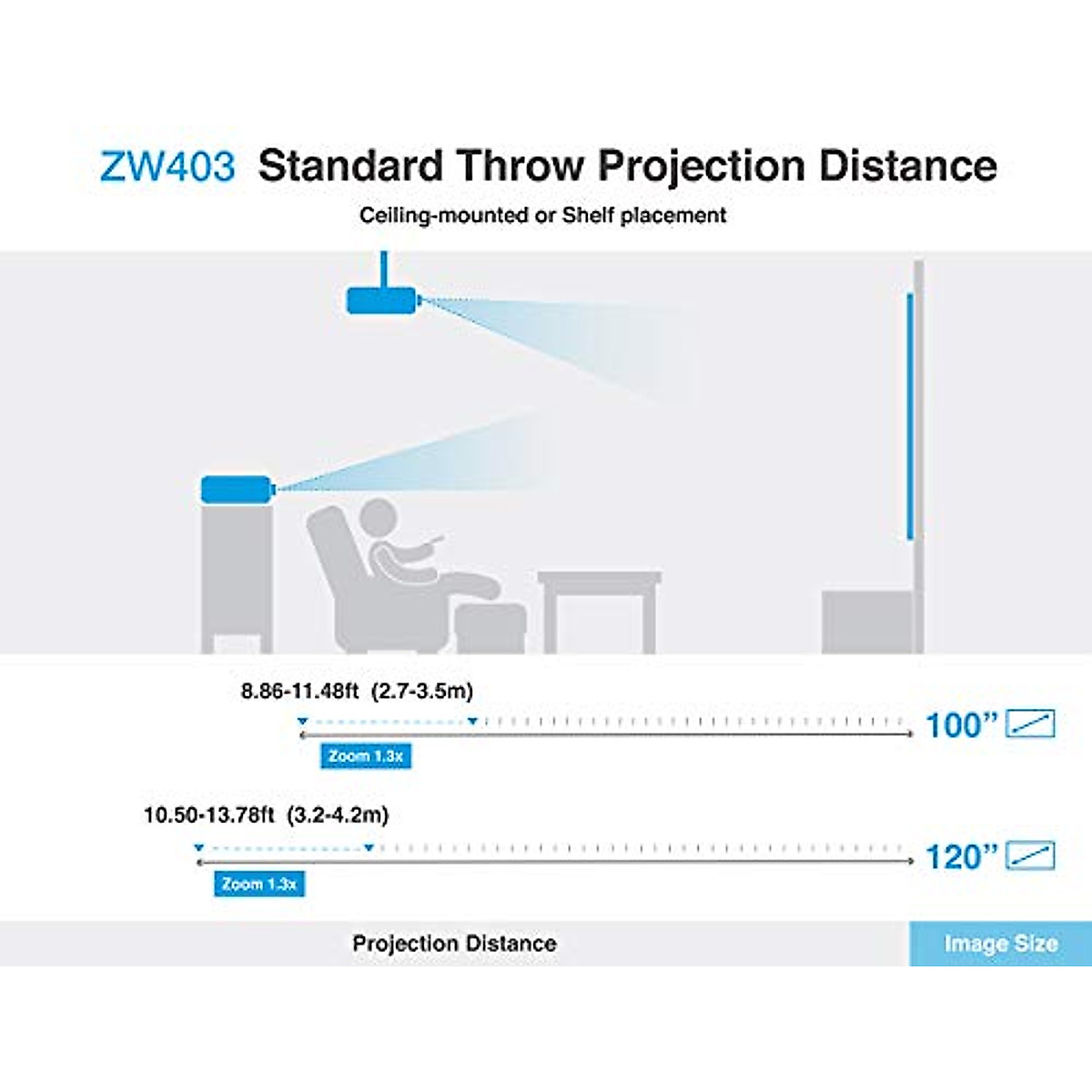 Optoma ZW403 WXGA Professional Laser Projector | DuraCore Laser Light Source Up To 30,000 Hours | Crestron Compatible | 4K HDR Input | High Bright 4500 lumens | 2 Year Warranty, White