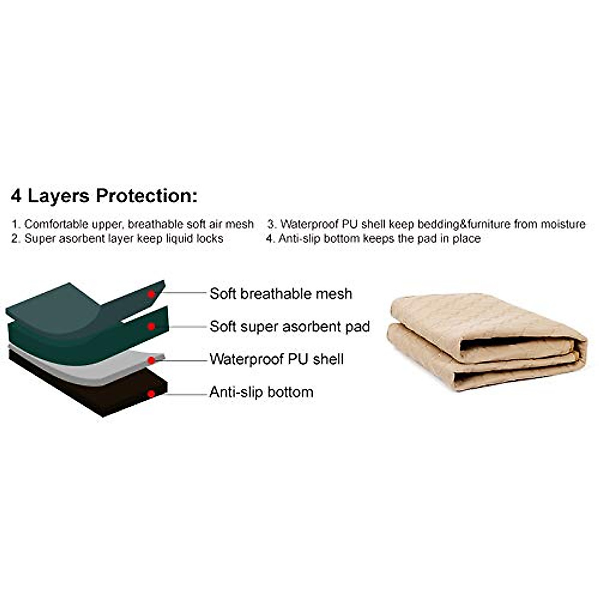 Washable Pee Pads for Dogs - 2-Pack Thick Heavy Absorbency Reusable Pee Pads Prevent Leakage Non-Slip, Waterproof Pet Training Pads for Puppy Playpen, Crate, Whelping Box, Potty Training, Grey