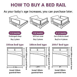 Lsbod Bed Rail for Toddlers,Baby Bed Rail Guard for Kids,Safety Side Bedrail for Twin,Double,Full,Queen,King Size Bed(1side 79" Lx27 H)