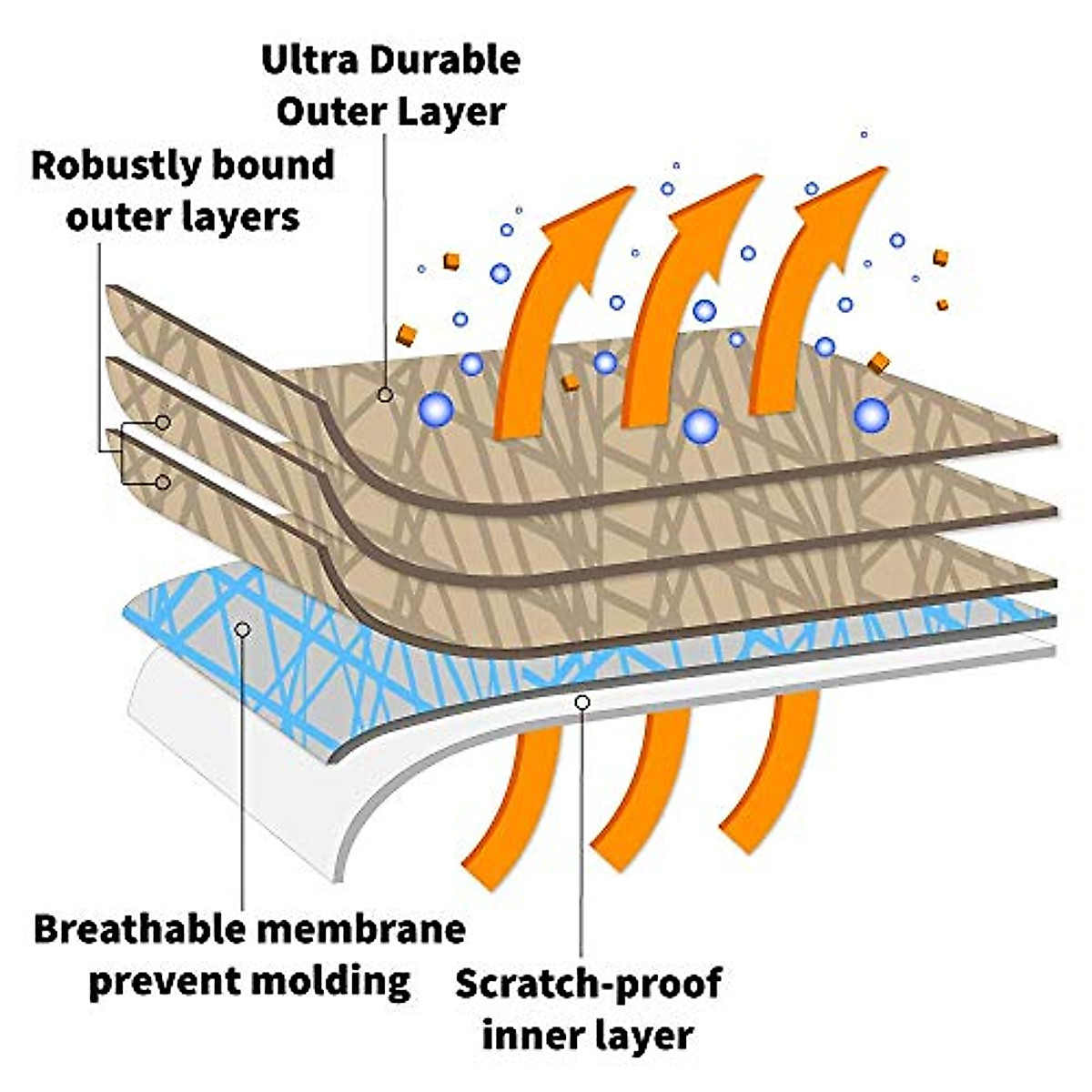5 Layer Car Cover for Chevrolet K5 Blazer 1973-1986 SUV 2-Door Semi Custom Fit Full Coverage Pollution, Dust, Sun, Snow, Rain, Hail All Weather Protection, Breathable