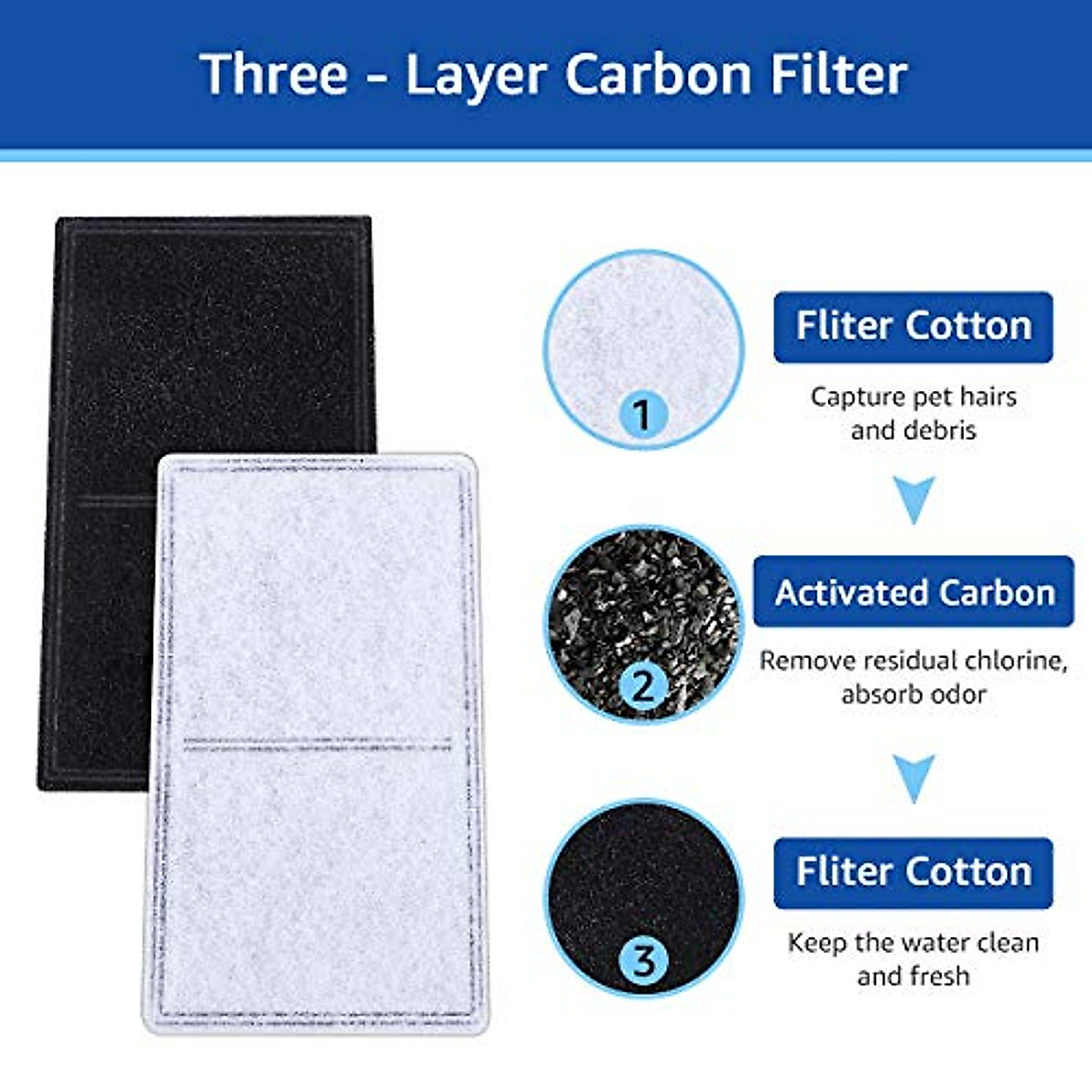 MyfatBOSS Charcoal Water Filter, Replacement Carbon Filters (2-Chamber) Dog and Cat Water Fountain Filters Compatible with Drinkwell Pet Fountain, 12 Filters