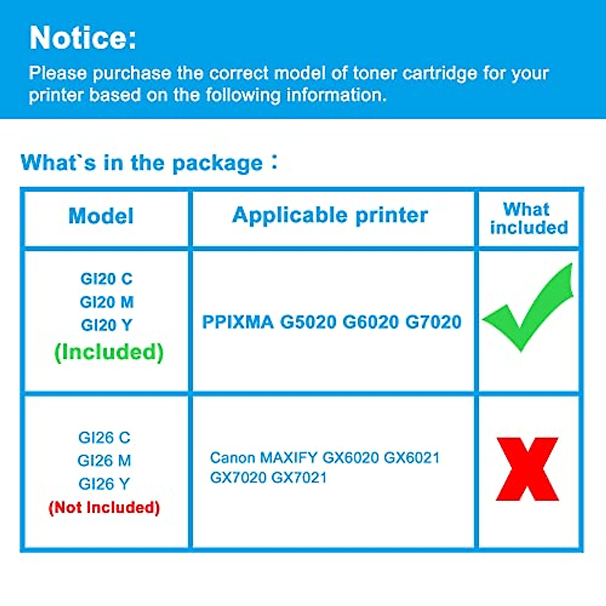 LCL Compatible Ink Bottle Replacement for Canon GI20 GI-20 GI-20C GI-20M GI-20Y PPIXMA G6020 G5020 G7020 (3-Pack Cyan Magenta Yellow)