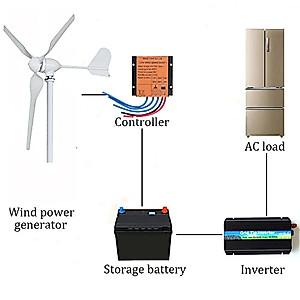 FLTXNY POWER Wind Turbine 1000W 12V Horizontal Wind Generator Kits 3 Blades with MPPT Charge Controller Free Energy