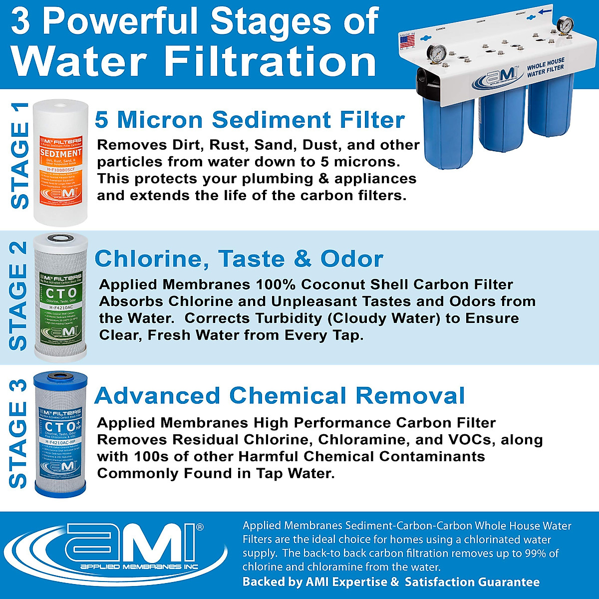 Applied Membranes Inc. 3-Stage Whole-House Water Filter Cartridge Replacements, Includes 10-Inch Sediment, Carbon, and Lead Filter Cartridges