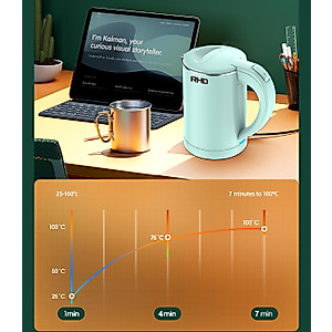 0.5L Small Portable Electric Kettles for Boiling Water, Stainless Steel Travel Kettle, Fast Boil Teapot, Boil-Dry Protection & Auto Shut-Off, Perfect For Traveling Cooking, Coffee, Tea, Eggs(Green)