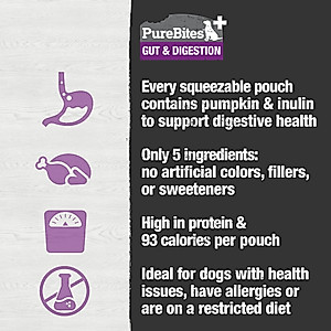 PureBites+ Gut & Digestion Squeezables for Dogs, only 5 Ingredients, case of 15
