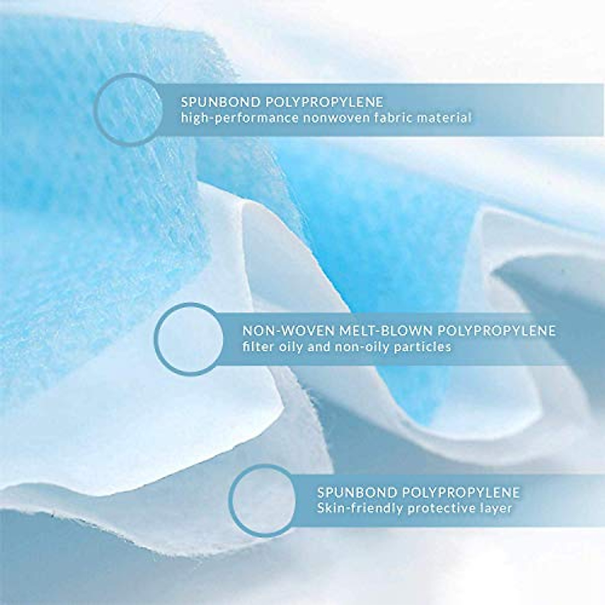 OxGord Artnaturals Face Mask - 50 Disposable Ear-Loop Masks - Protection from Dust, Pollen, and More - Mouth Cover Ideal for Everyday Use (Blue)