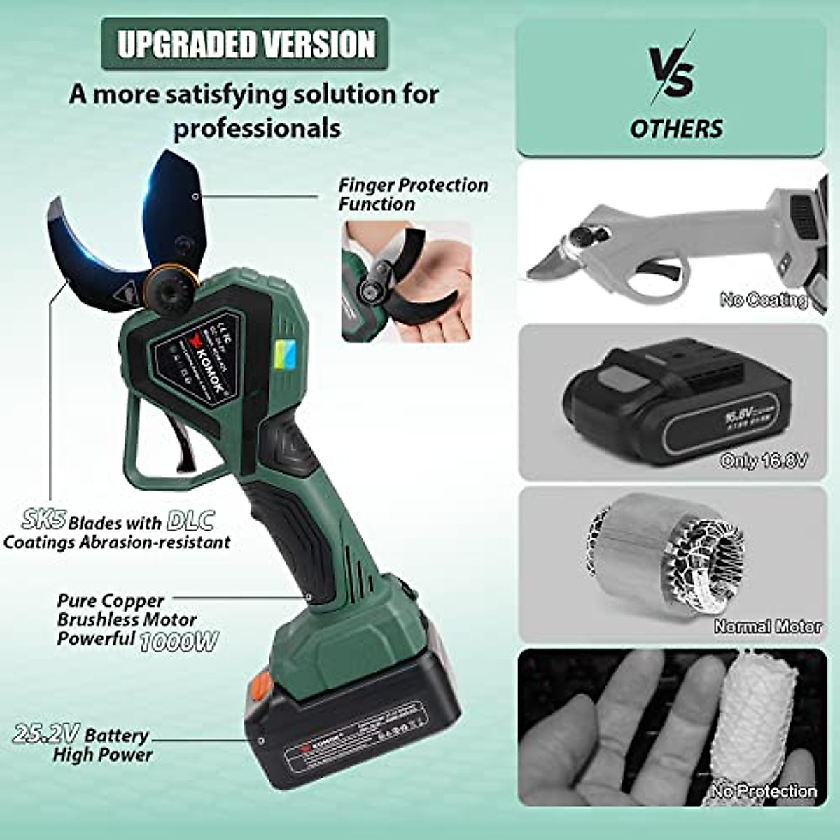 KOMOK Electric Pruning Shears, Professional Cordless Electric Pruners Battery Powered Tree Branch Cutter with 2 Rechargeable 2 Ah Lithium Batteries, 1.65" (42mm) Cutting Diameter 8-10 Working Hours