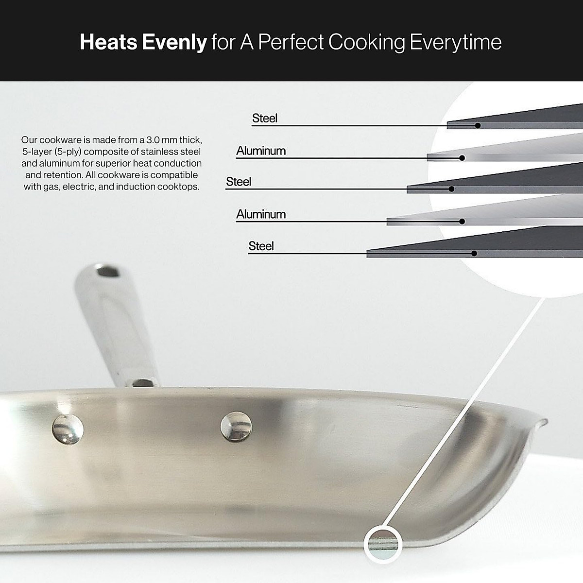 Misen 5-Ply Stainless Steel Cookware Set: 3 QT Stainless Steel Saucier with Lid, 3 QT Saute Pan with Lid & 10" Frying Pan - Excellent Searing, Sauteing & Everyday Cooking 9-Piece Set