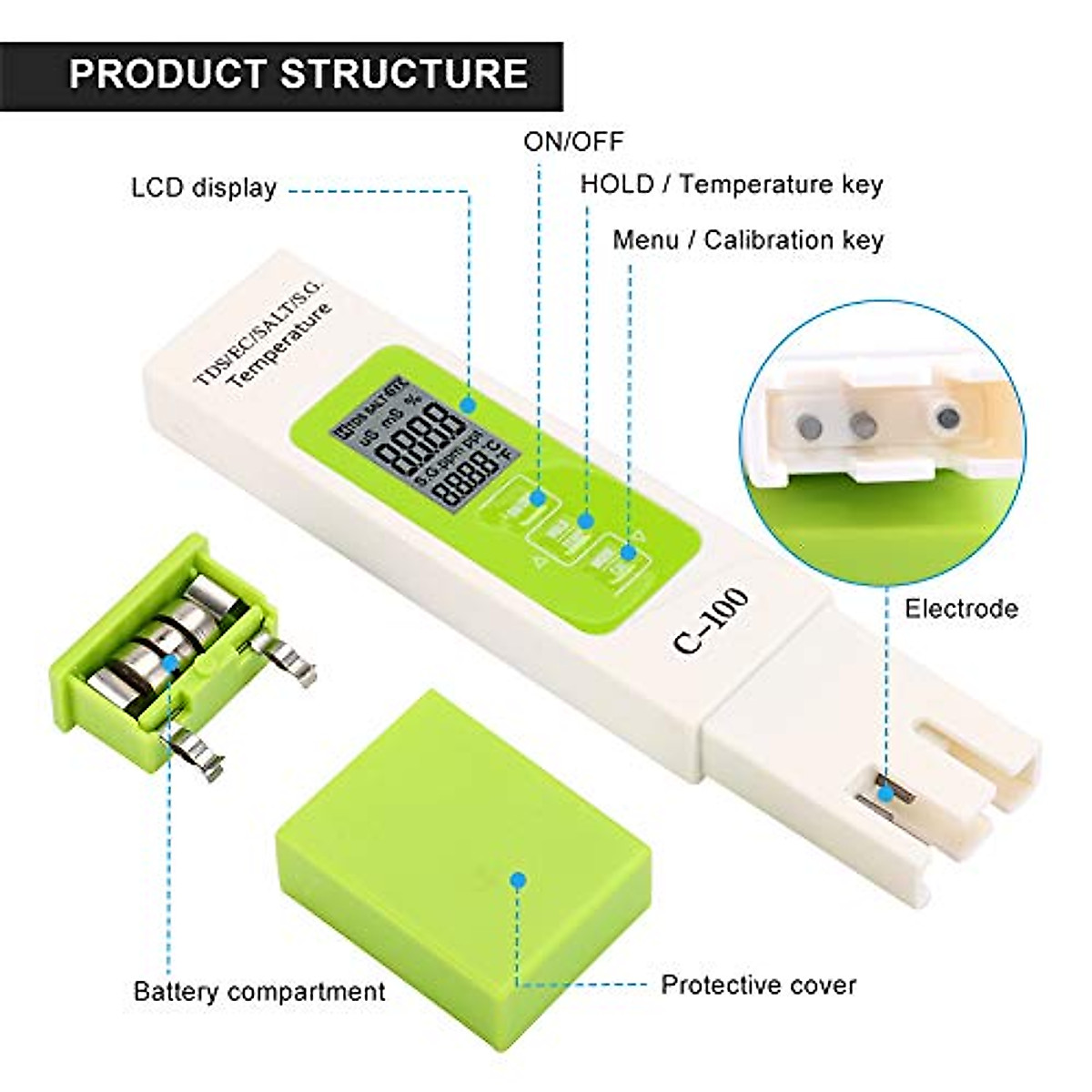 Water TDS Meter，5 in 1 TDS, EC, Salinity,Temperature Meter, Specific Gravity of Sea Water Accurate & Reliable ppm Meter,Digital Water Tester for Drinking Water, Aquariums, Swimming Pool, Hydroponic S
