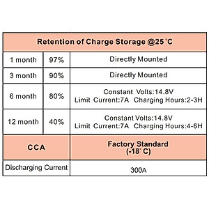 WEIZE Lawn & Garden AGM Battery, 12V 300CCA BCI Group U1 SLA Starting Battery for Lawn, Tractors and Mowers, Compatible with John Deere, Toro, Cub Cadet, and Craftsman