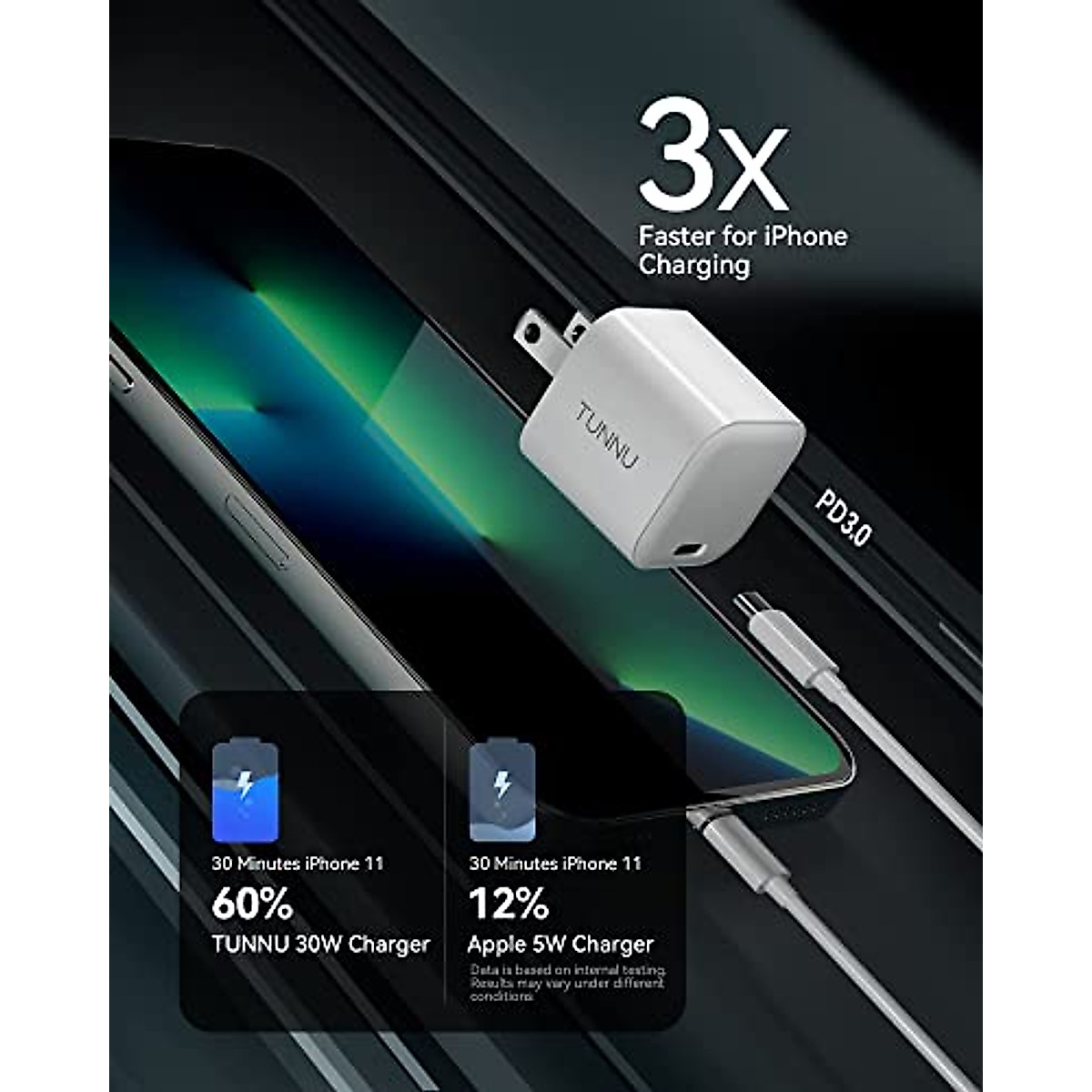 TUNNU 30W USB C Charger Mini GaN PD Fast Charging Block - PPS 33W Wall Power Adapter for Type C Smartphone Tablet - Compatible with Apple iPhone 13/12/Pro iPad Samsung Google Pixel MacBook Air