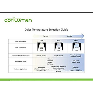 Optilumen RKS 4 ft. 40-Watt (118-Watt Equivalent) LED Magnetic Strip Conversion Retrofit Kit 4000K (1-Pack)